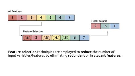 Feature Selection Approaches Filter And Wrapper And Embedded In Arabic