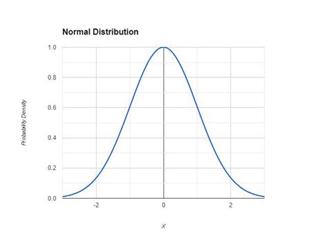 Mastering Parametric Estimations A Deep Dive Into The Statistics Padmanabh Butala