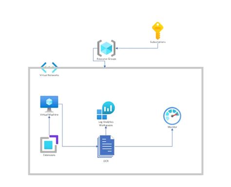 deploy react app on azure using azure devops and azure app service