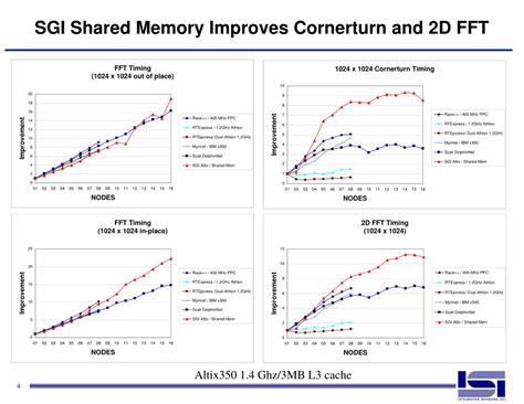 Ppt Parallel Matlab Rtexpress On 64 Bit Sgi Altix With Scsl And Mpt Powerpoint Presentation