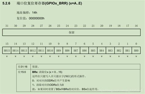 stm32 05 ：gpio原理与操作 gpioa odr csdn博客