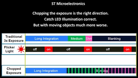 Image Sensors World HDR Pixels Review And Comparison