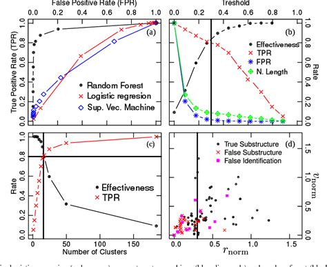 Figure 1 From The Messi Merging Systems Identification Algorithm And Catalogue Semantic Scholar