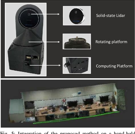 Figure 5 From Lightweight 3 D Localization And Mapping For Solid State