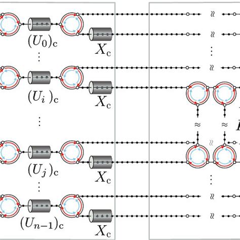 Schematic Description Of The Rotation Gate R Y θ C For The Spin 12