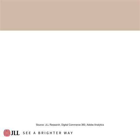 Danny Scheidler On Linkedin Although The Us Industrial Real Estate Market Has Been A Major