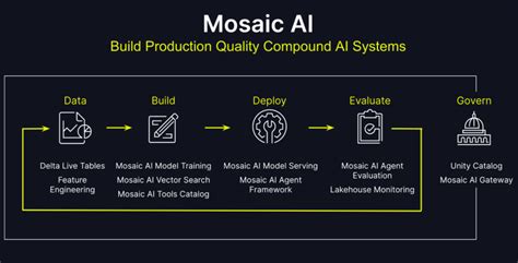 Databricks Announces New Enhancements For Mosaic Ai Platform