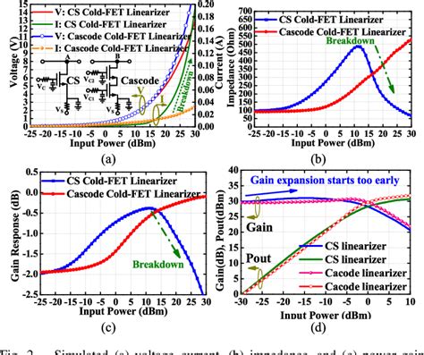 Figure 1 From A 53 Ghz 301 Dbm Fully Integrated Cmos Power Amplifier With High Power Built In