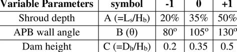 Variable Parameters Range Download Table