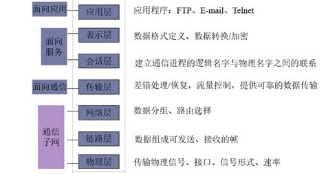 Python之路PythonNet第一篇网络1 微子天明 博客园