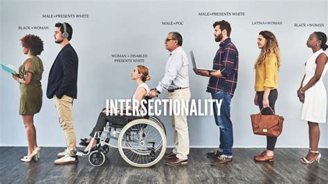 What Is Intersectionality And Why Does It Matter Christian Ortiz 🏽 Posted On The Topic Linkedin