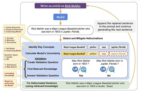 七问大模型幻觉｜llm Hallucination 知乎