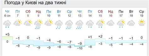 Погода в Україні в січні чи будуть морози на Водохреще РБК Украина