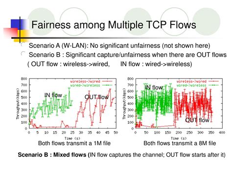 PPT TCP Behavior Across Multihop Wireless Networks And The Wired Internet PowerPoint