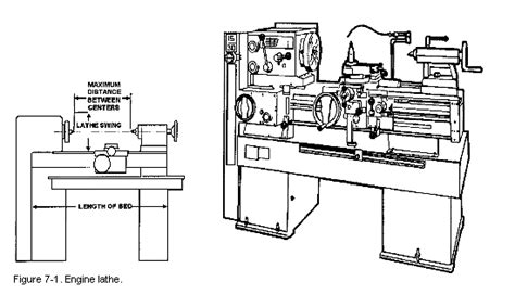 Lathe Machine Diagram Modeling The Static And Dynamic Behaviors Of A