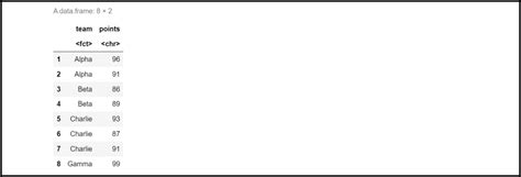 如何修复无效的因子水平在 R 中生成 NA 码农参考