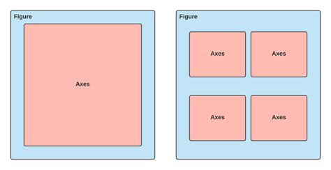 Data Visualization Machine Learning In Python By Divyansh Chaudhary The Startup Medium