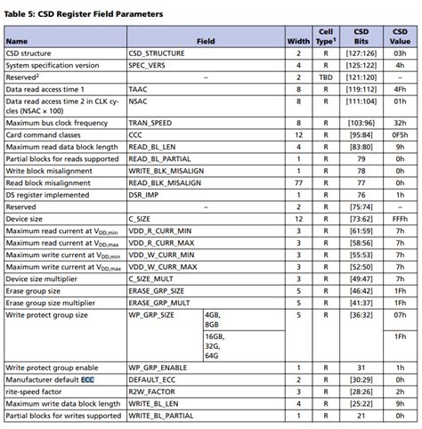 Picozed Bare Metal Emmc Csd Register Ecc Field Setting Element14