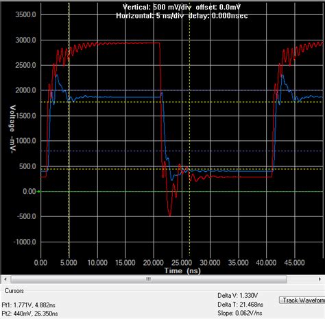 LSF LSF IBIS Model Questions Logic Forum Logic TI E E Support Forums