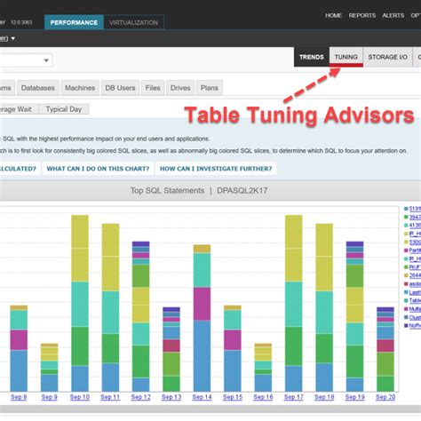 Sql Server Collate Case Sensitive Sql Query Search Sql Authority