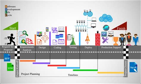 What Is An Sdk Everything You Need To Know Ccbill Kb