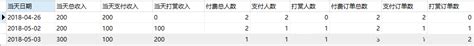 使用SQL语句统计数据时sum和count函数中使用if判断条件的讲解 Arbitrary 博客园