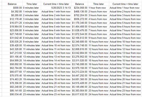 Current Time Adding Time Equation Rexcel