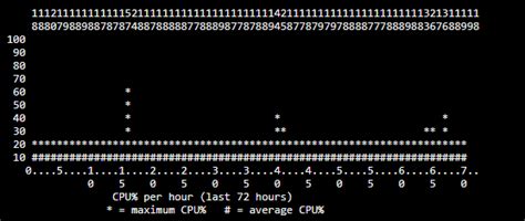 Npm Alert Is Not Clearing From Modern Dashboard Forum Network Performance Monitor Npm