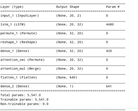 使用keras实现 基于注意力机制（attention）的 Lstm 时间序列预测lstmattention时间序列 Keras Csdn博客