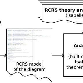 Simulink Model Simple Syst Slx Download Scientific Diagram