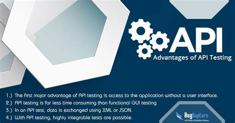 Bugraptors Software Testing Company On Linkedin Advantages Of Apitesting 1 Api Testing