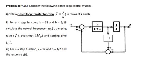 Solved Problem Consider The Following Closed Loop Chegg