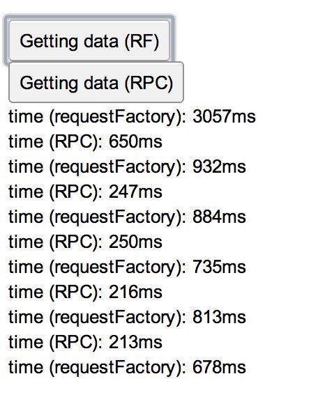 Java Bad Gwt Request Factory Performance For List Of Objects Stack