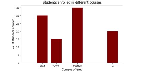 Python Set Place Of Each Bar In Matplotlib Stack Overflow