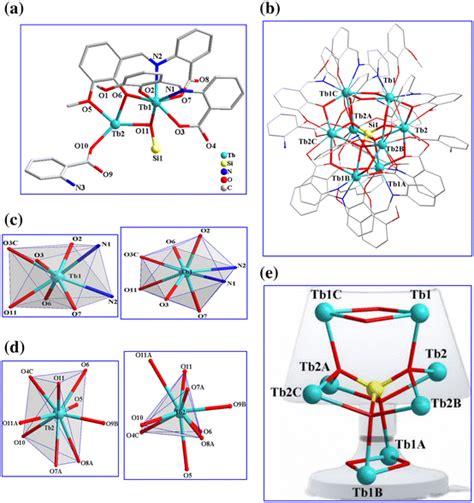 A Asymmetric Unit Of 1 In Which All H Atoms Are Omitted For Clarity B