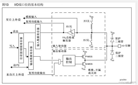 gpio学习、项目：led闪烁、led流水灯、蜂鸣器 江科大stm32学习 第三天 csdn博客
