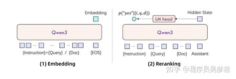 多语言检索新突破！qwen3 Embedding与qwen3 Reranker开启信息检索新篇章 知乎
