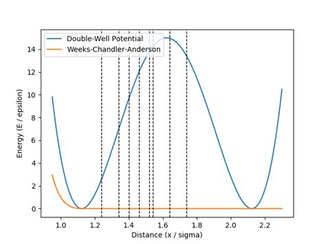 Breaking A Bond With Retis And Lammps — Pyretis