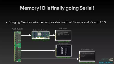 Decoupling Compute From Memory Storage And Io With Omi Ppt