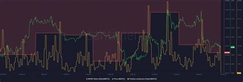 Polygons ZkEVM Is Undergoing An Audit But What Does It Mean For MATIC AMBCrypto