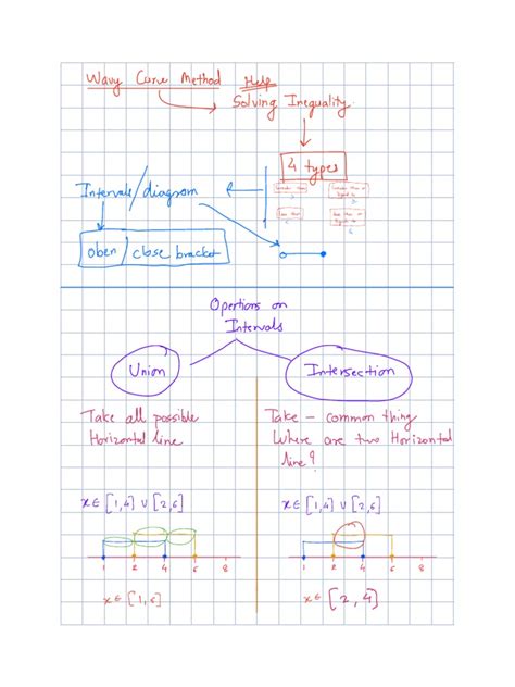 Unacademy Class 1 Wavy Curve Method Inequality Pdf Pdf