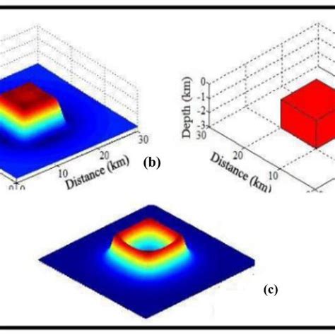 The Anomaly Of The Total Magnetic Field Due To A Square Prism A Mass