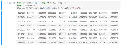 display tabular data in jupyter part 2 and alumni 2018 fast ai
