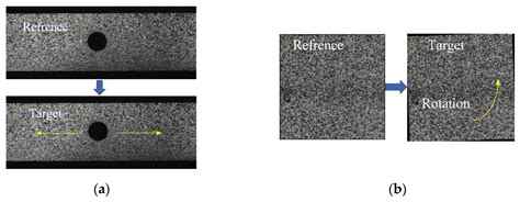 algorithm analysis and optimization of a digital image correlation method using a non