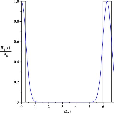 Color Online Periodic Tunneling Potential In Sudden And Gaussian Download Scientific Diagram