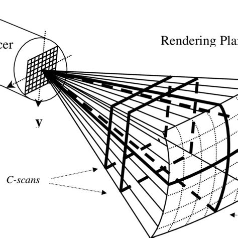 schematic of the pyramidal scan from a 2d array transducer bold lines