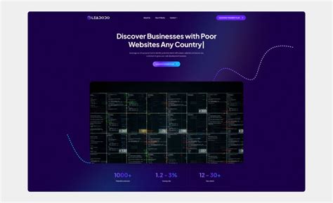 Sharanya D On Linkedin Before → After Available For Projects