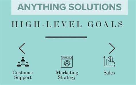 Digital Needs Analysis By Egb Digital Services In Orlando Fl Alignable