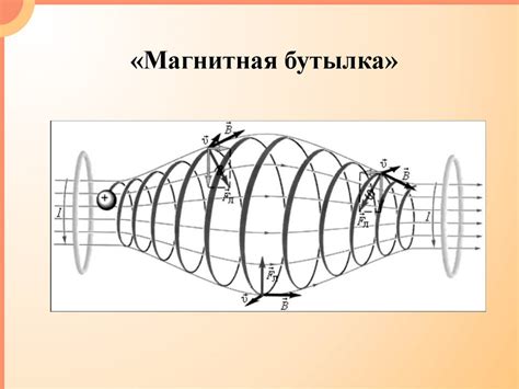 Тема 5. Движение зарядов в магнитном поле. Раздел 5.1. Движение ...