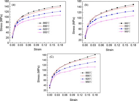 Stress Strain Relationship Of X60 Pipeline Steel Download Scientific Diagram